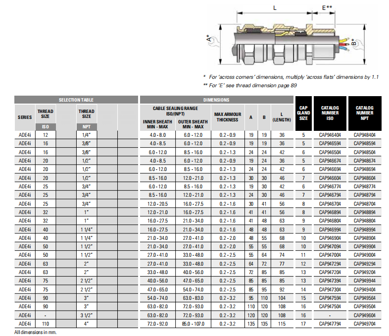 EATON Capri ADE-4F armored cable glands - EATON cooper 电气授权经销